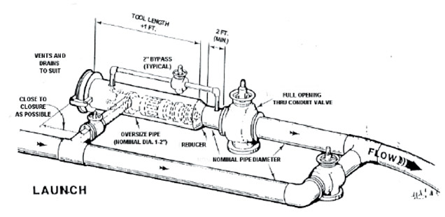 Subsea Pipeline Engineering: Mekanisme kerja pig launcher