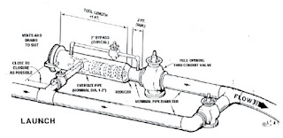 Subsea Pipeline Engineering: Mekanisme kerja pig launcher