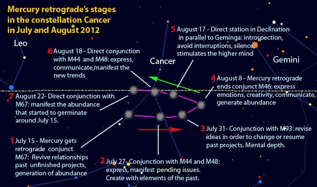 The Galactic Guide for the XXIst Century: Mercury Retrograde Calendar ...