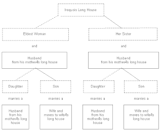 Zachary Hill: The Iroquois Nation