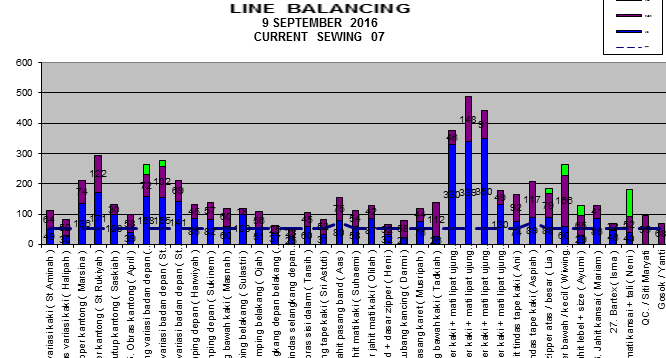 PENGERTIAN DAN TUJUAN PENERAPAN LINE BALANCING DI PERUSAHAAN - Wave20 ...