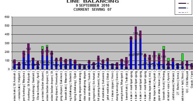 PENGERTIAN DAN TUJUAN PENERAPAN LINE BALANCING DI PERUSAHAAN - Wave20 ...