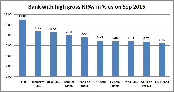 BANKING INSURANCE WORLD : NPA (NON PERFORMING ASSETS) IN BANKING