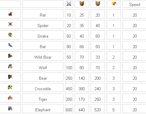 TravianTales: Cage Guide