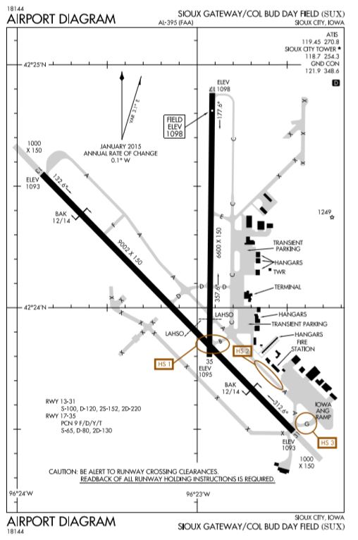 Milcom Monitoring Post: Sioux Gateway/Col Bud Day Field (KSUX) Airport ...
