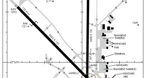 Milcom Monitoring Post: Sioux Gateway/Col Bud Day Field (KSUX) Airport ...
