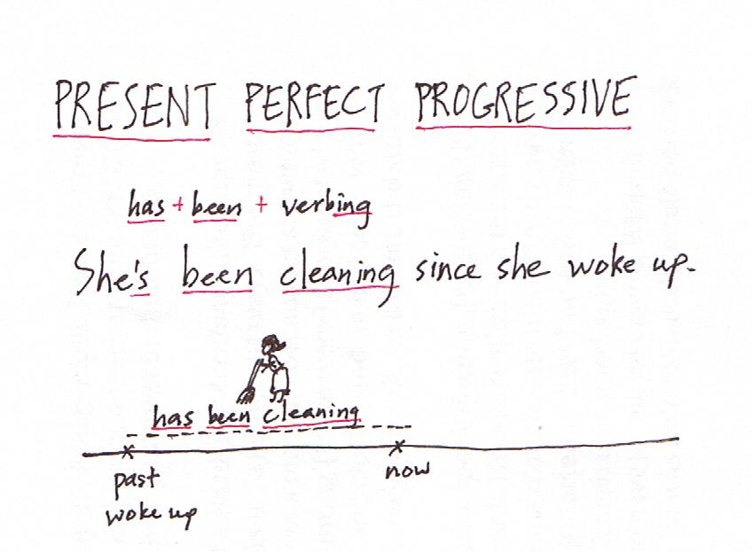 the small guide site's blog of English lessons: July 2012