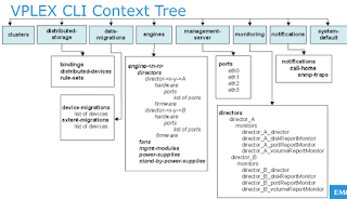 Discover Technology: EMC VPLEX Management Overview