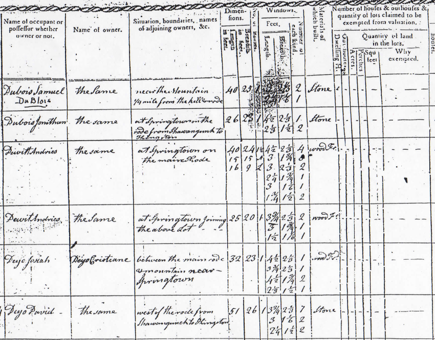 The story of three Marias