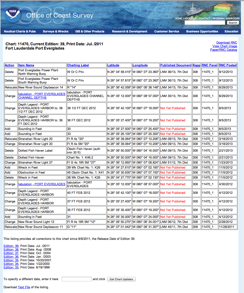 David Burch Navigation Blog: 2013