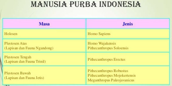 Jenis - Jenis Sejarah Di Dunia Dan Indonesia Beserta Contohnya Jenis - Jenis Sejarah Di Dunia Dan Indonesia Beserta Contohnya