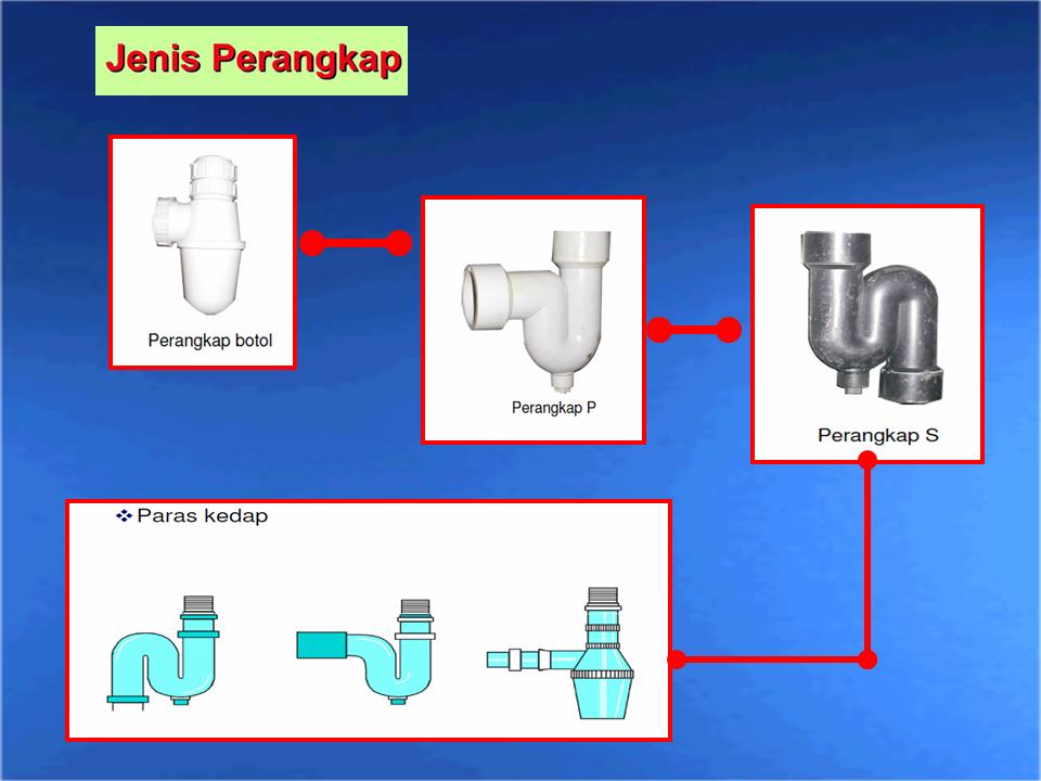 KHB - ERT: JENIS PERANGKAP