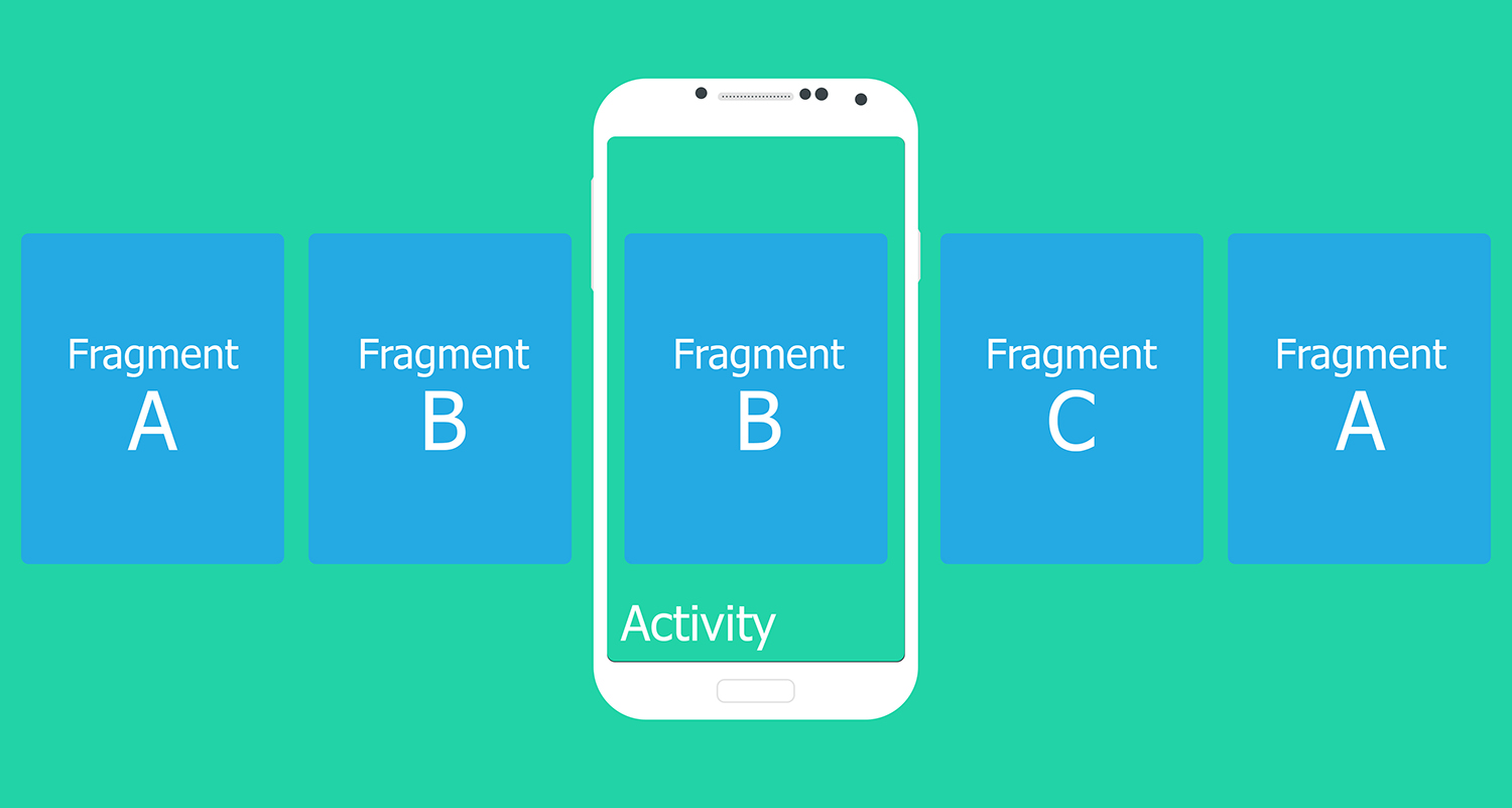 Thai Sanoo: fragment คือ