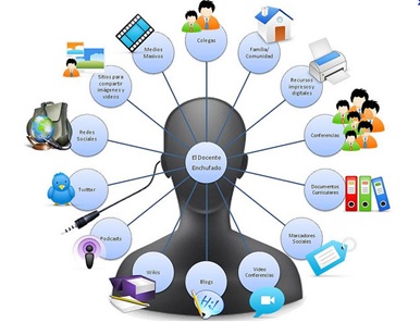 Tecnologías de la Información: 2.2 Medios virtuales de aprendizaje