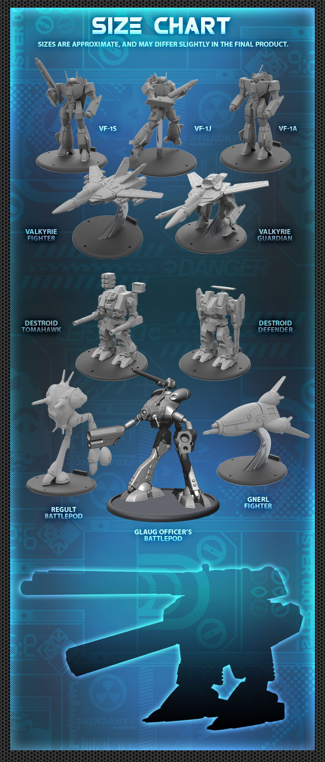 THE (unofficial) ROBOTECH REPORTER: ROBOTECH RPG FIGURE SIZE CHART