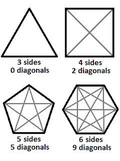 The Lost Math Lessons: Diagonals of a Polygon