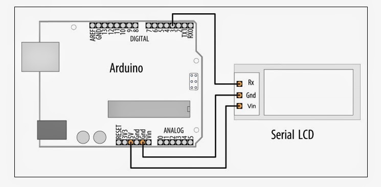 Electronics Hotspot: Arduino - Everything about Electronics