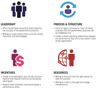 Mithridatism - Practice Building - Build Information Center