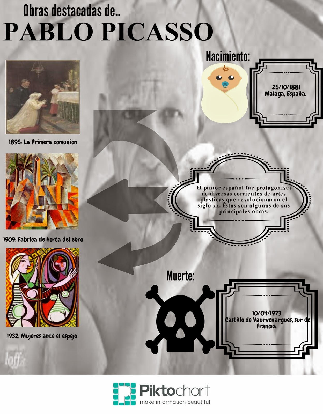 AlanArtLean: Infografía