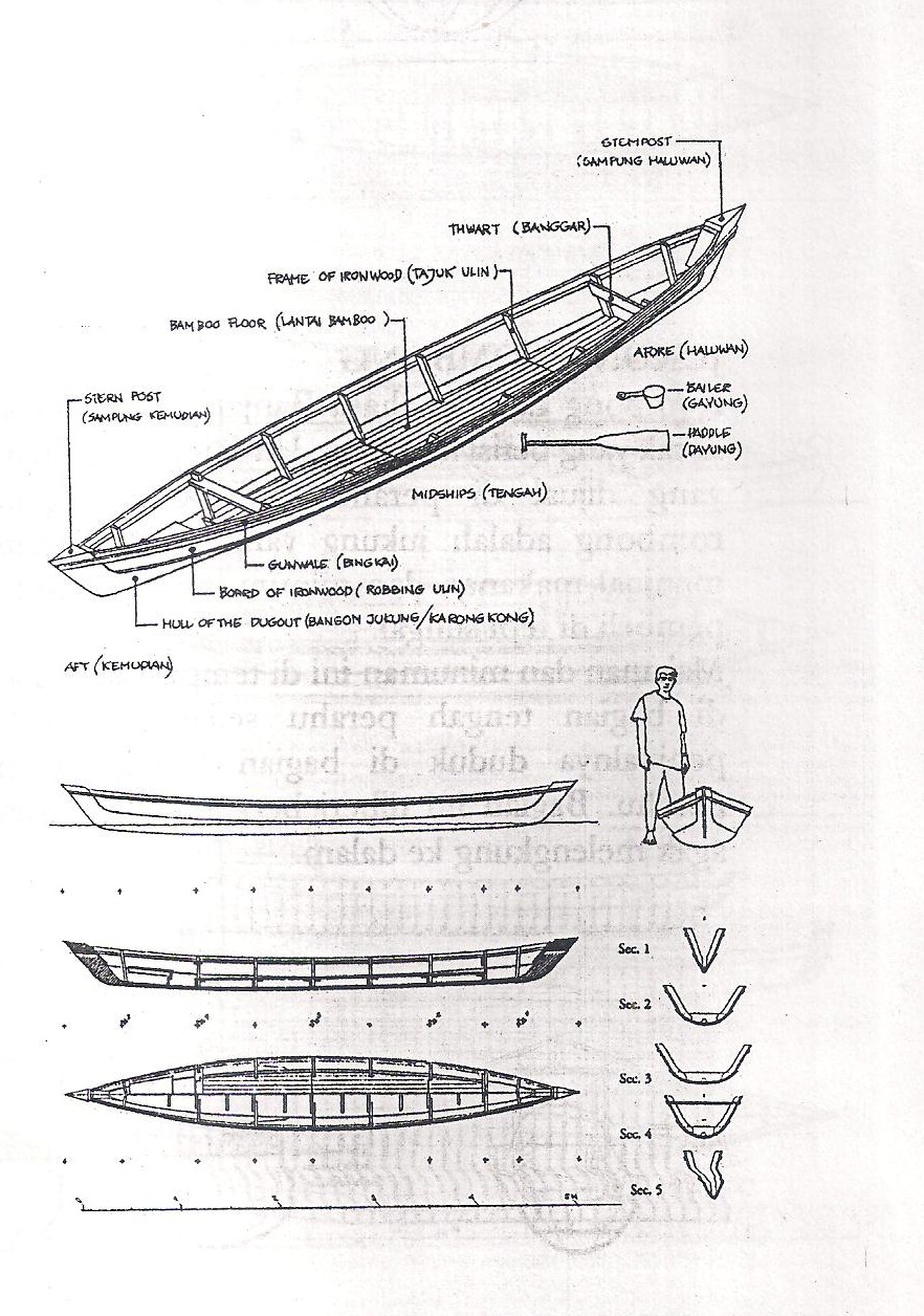 HADI SAPUTRA MITER : Ma'anyan masa lalu,Kini dan Akan Datang: JUKUNG ...