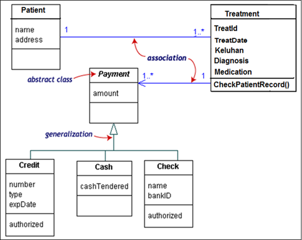 Menggapai Mimpi Pertemuan 2 Notasi Class Diagram