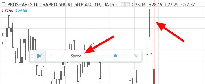How to Use TradingView Bar Replay | FOrex Story Sharing