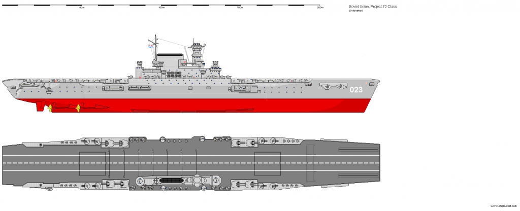 FDRA - Fuerza Naval: SGM: Diseños de portaaviones soviéticos