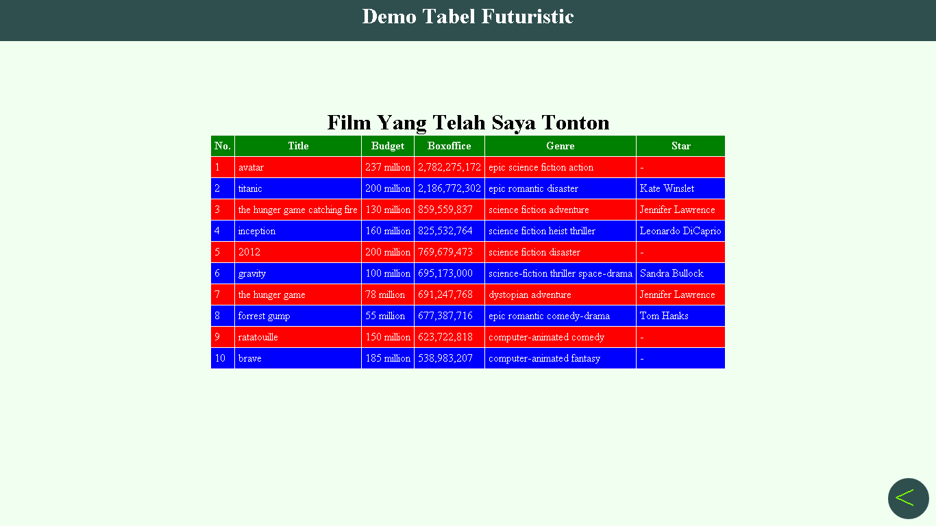 Cara Membuat Tabel Yang Menarik Dan Futuristic