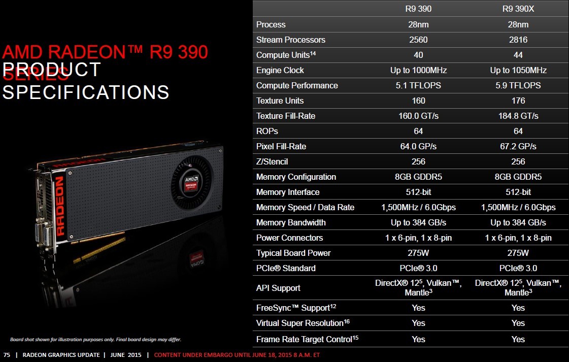 Pcnews: AMD anuncia sus Gpu´s R7 y R9 300 Series