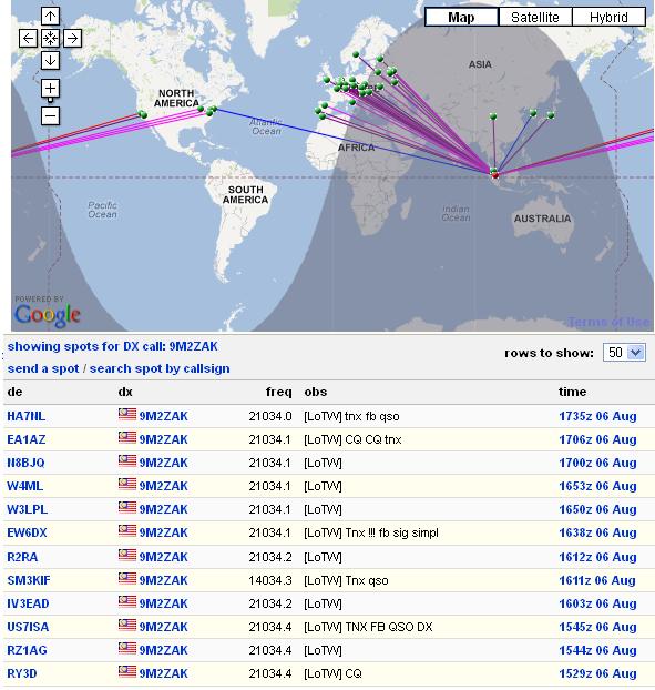 Disinilah aku kumpulkan segalanya...: 15 meter band report