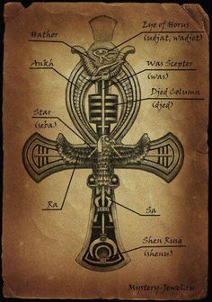 Royal Light International: The ANKH is both Scientific & Spiritual ...