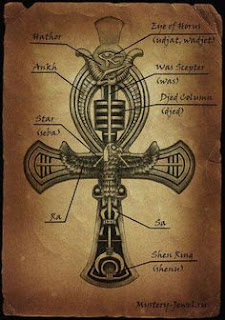 Royal Light International: The ANKH is both Scientific & Spiritual ...