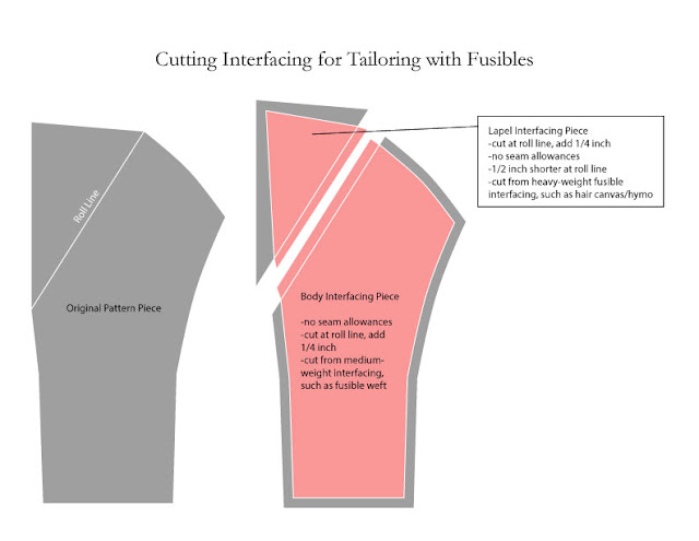 UNLIKELY: How to Tailor a Coat or Jacket with Fusible Interfacing