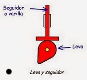 PROYECTOS DE TECNOLOGÍA: OPERADOR LEVA