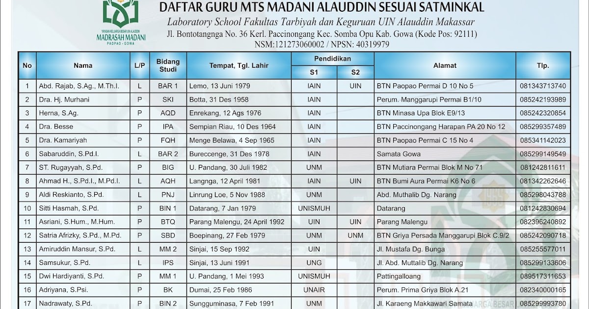 Info Madani: Tabel Data Guru MTs Madani 2016.2017