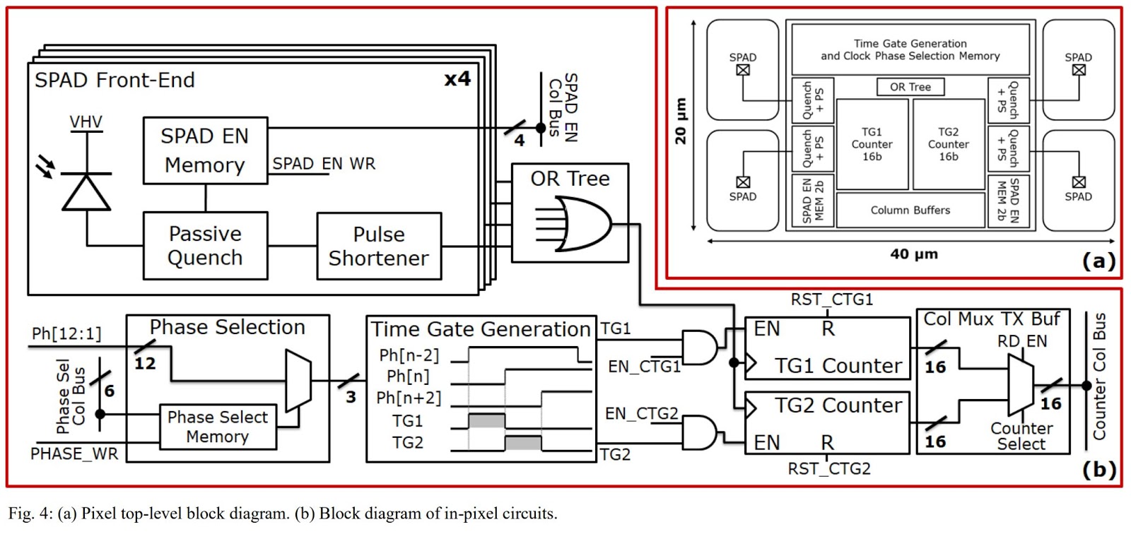 Image Sensors World: Motion-Triggered SPAD Sensor