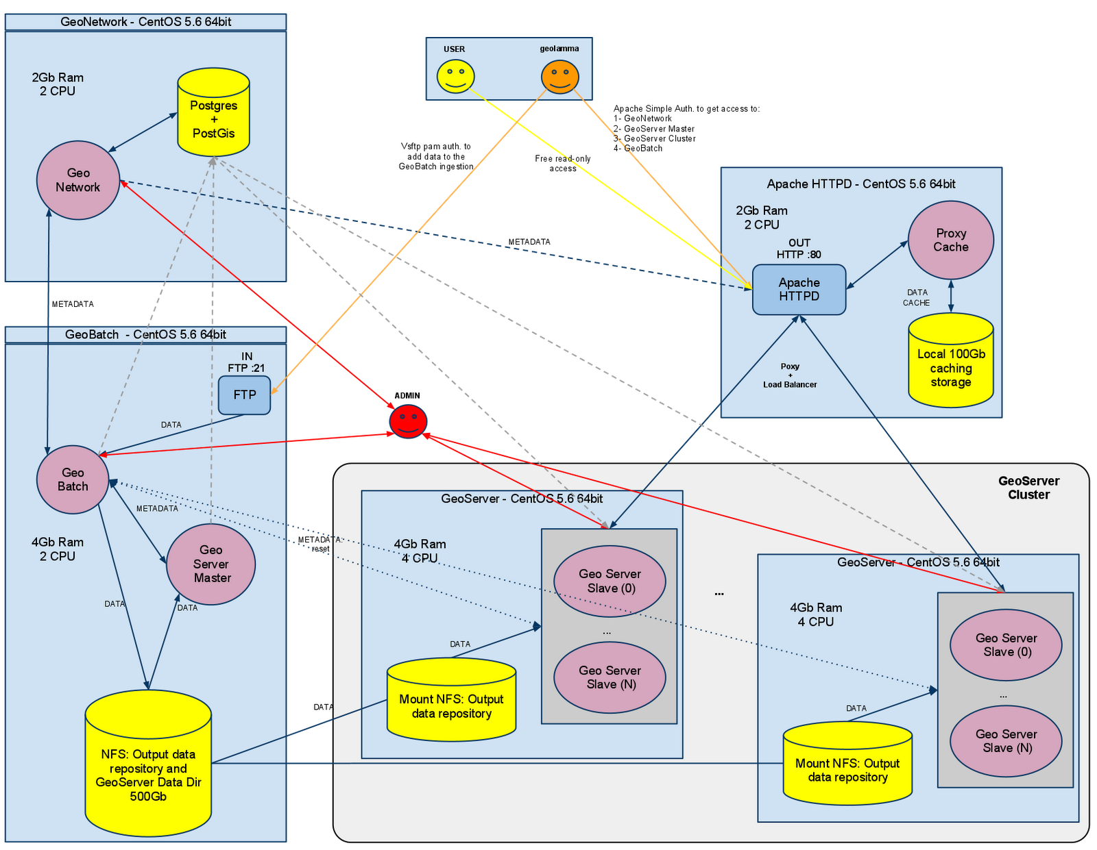 solutions of geo: Serving Meteo data with GeoServer, GeoBatch and ...