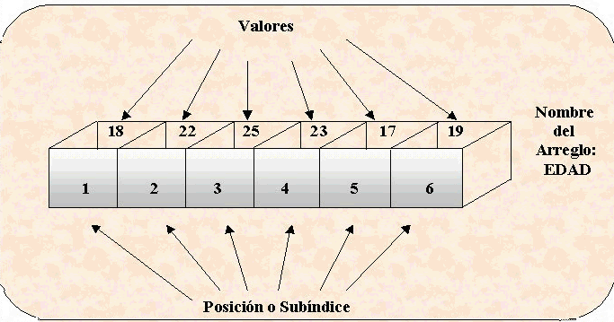 Memorias de un programador : Tipos de datos compuestos y agregados