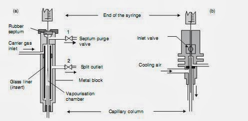 Chemical Analysis Second Edition: Injectors