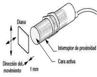 SENSORES: sensores de proximidad