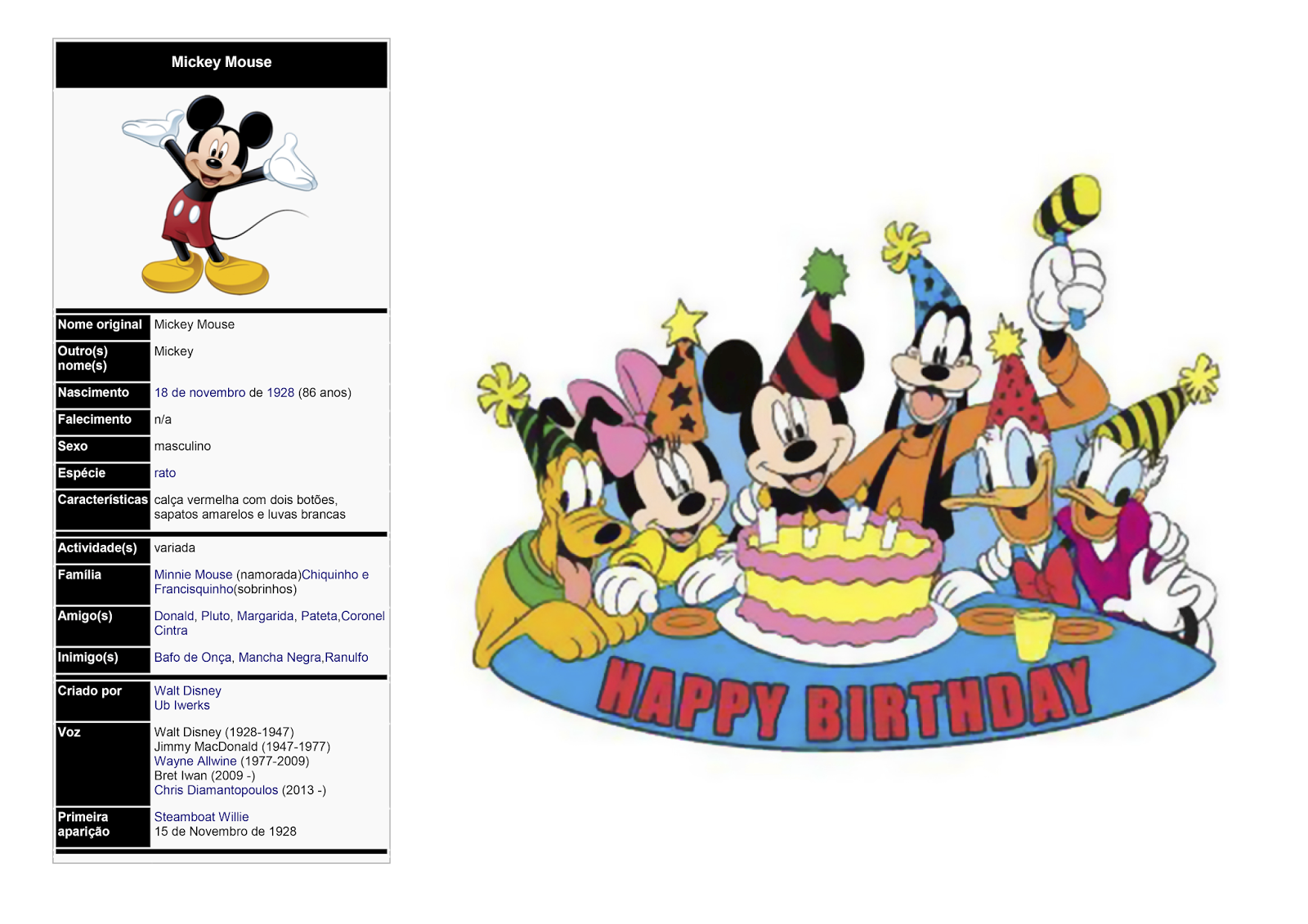 Feliz Aniversário Mickey Mouse! Vamos contar a sua história - Magia e ...