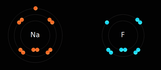 Blog de Química: Íons