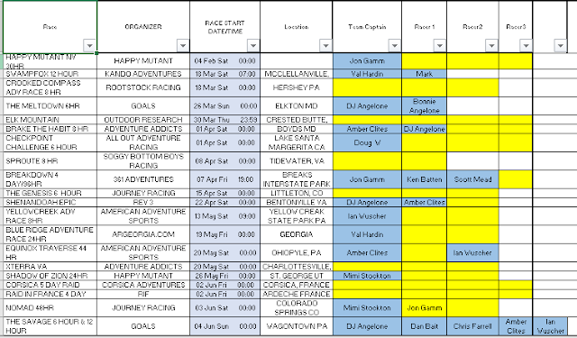 Summit Adventure Racing & Team Commie Bar: 2017 Draft/Tentative Race ...