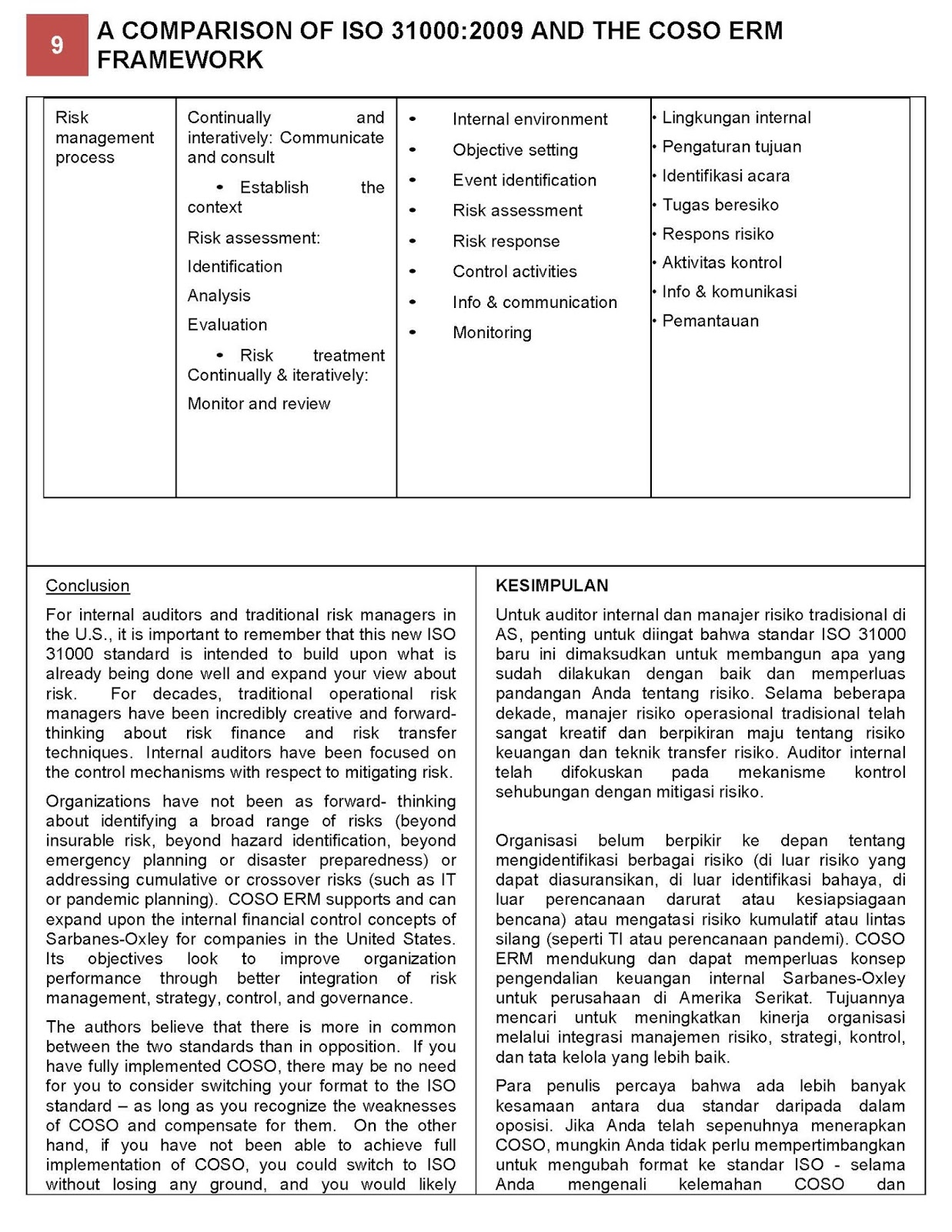 STANDARD MANAJEMEN RISIKO: A COMPARISON OF ISO 31000 2009 AND THE COSO ...