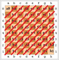 Mengenal Istilah Pembagian Papan Catur | Blog Pak Ikem