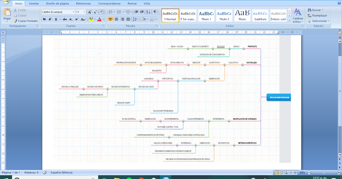 S4. act.1 TIPOS DE INVESTIGACIÓN