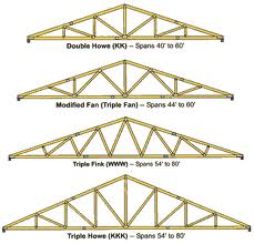 Roof Truss Manufacturers: Learn More About Roof Truss Designs