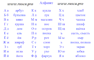 Rus Alfabesi İçin Alıştırma | Ücretsiz Rusça Öğrenme Sitesi