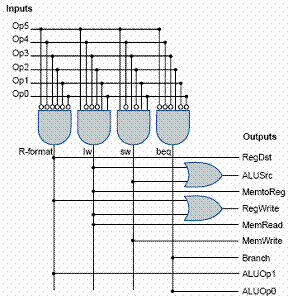 Komponen-Komponen Control Unit | Kuliah Selasa Sore