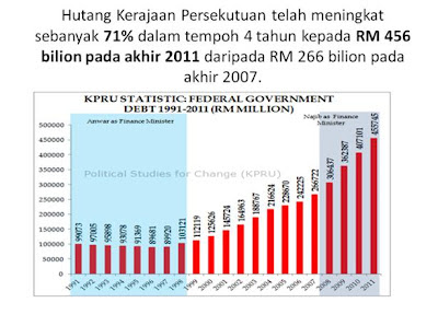 Saya Ready: Status Ekonomi negara dan Perbandingan Prestasi Kewangan